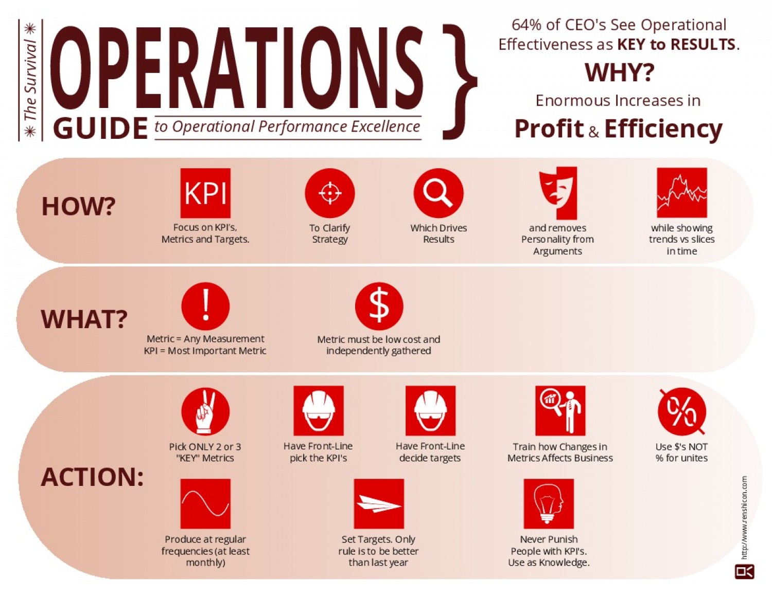 Infographic: Operations Management Guide – Branner Consulting, LLC Blog